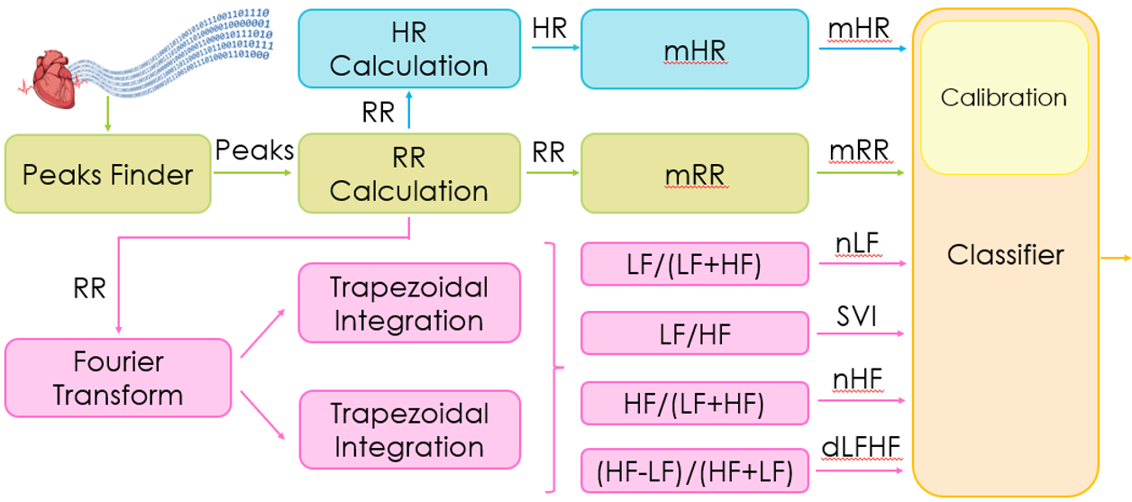 EMPhASIS: An EMbedded Public Attention Stress Identification System ...